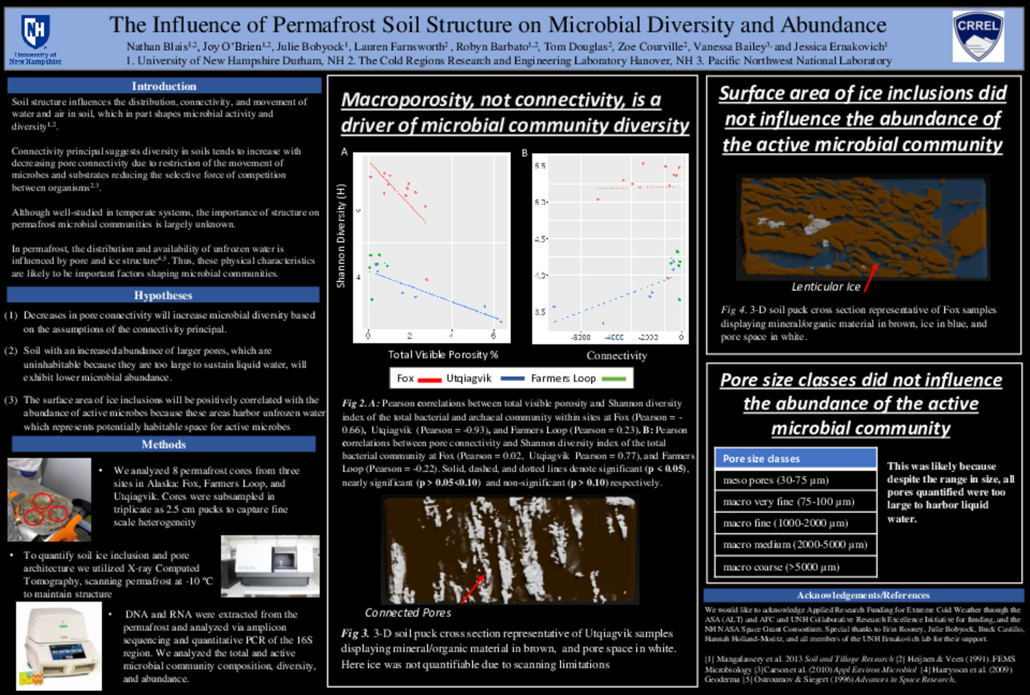 ESRC Poster Printing - Morse Hall